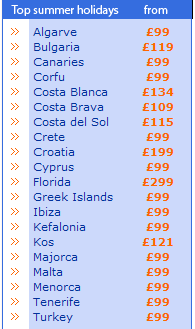 Directline-holidays.co.uk – The future of online travel sites